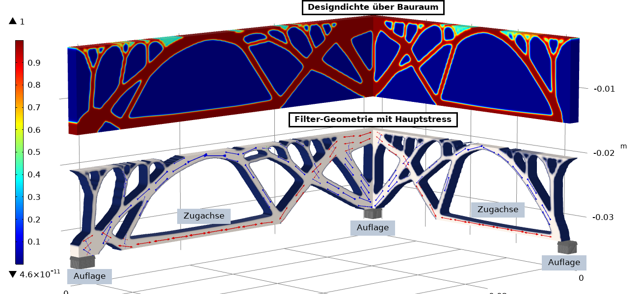 sico-solutions topology optimization for 3d printed ceramics